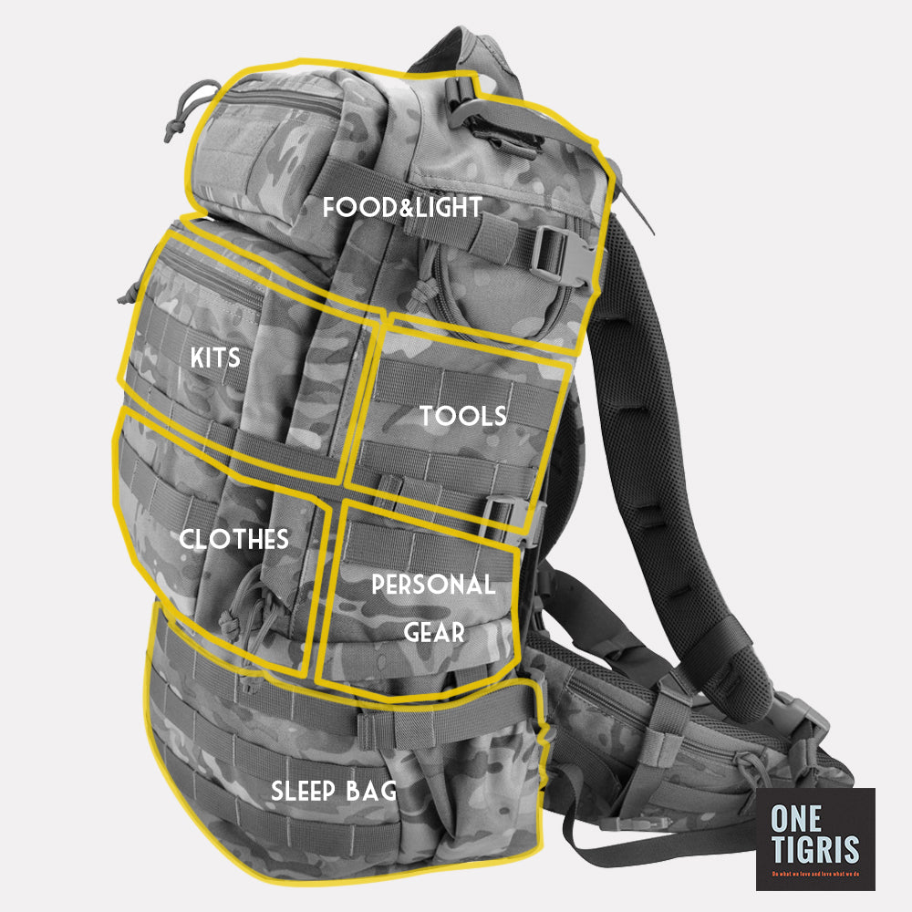 MANAGE YOUR PACK BY HAVING YOUR GEAR AT THE RIGHT PLACE – OneTigris ...